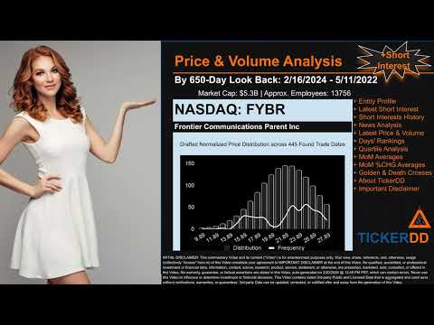 What is Short Interest for FYBR FYBR Price FYBR Volume Analysis Latest News for $FYBR