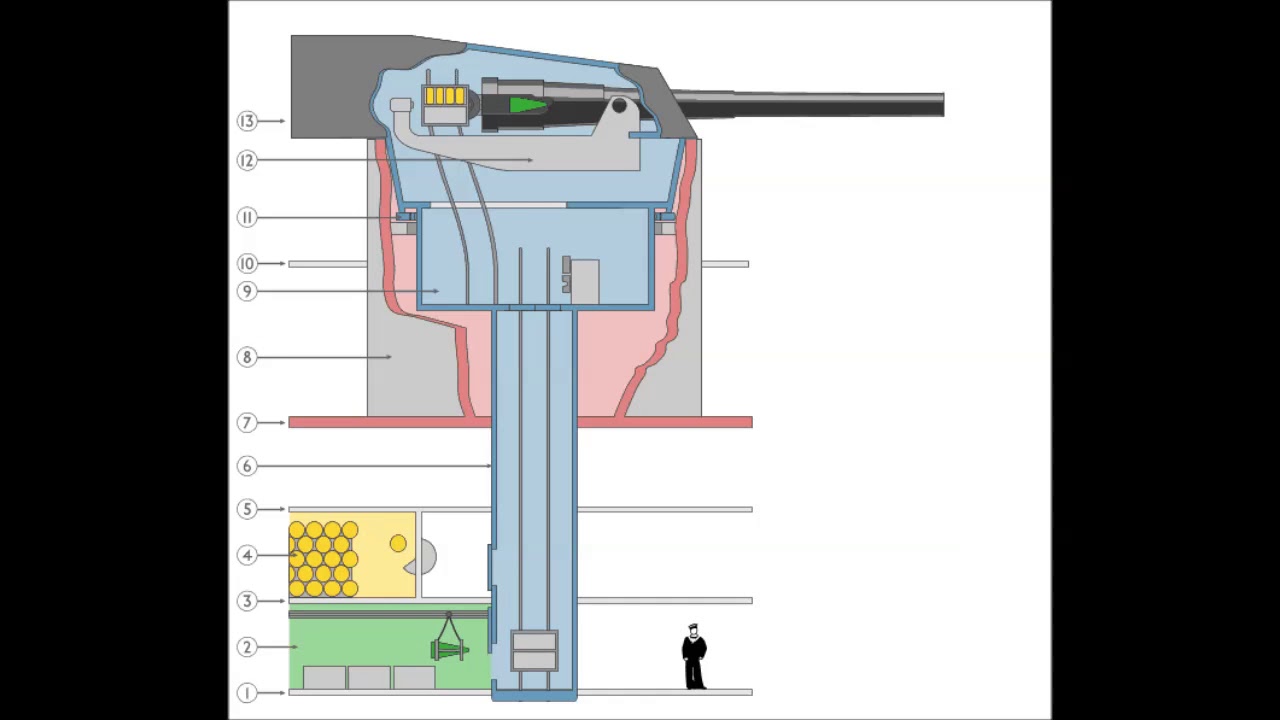 animated gun turret - YouTube