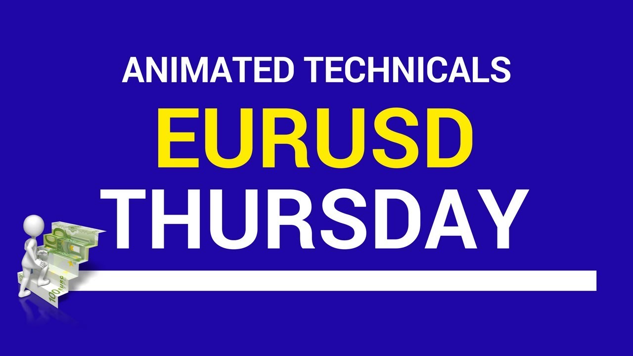 EURUSD Animated Technicals - YouTube