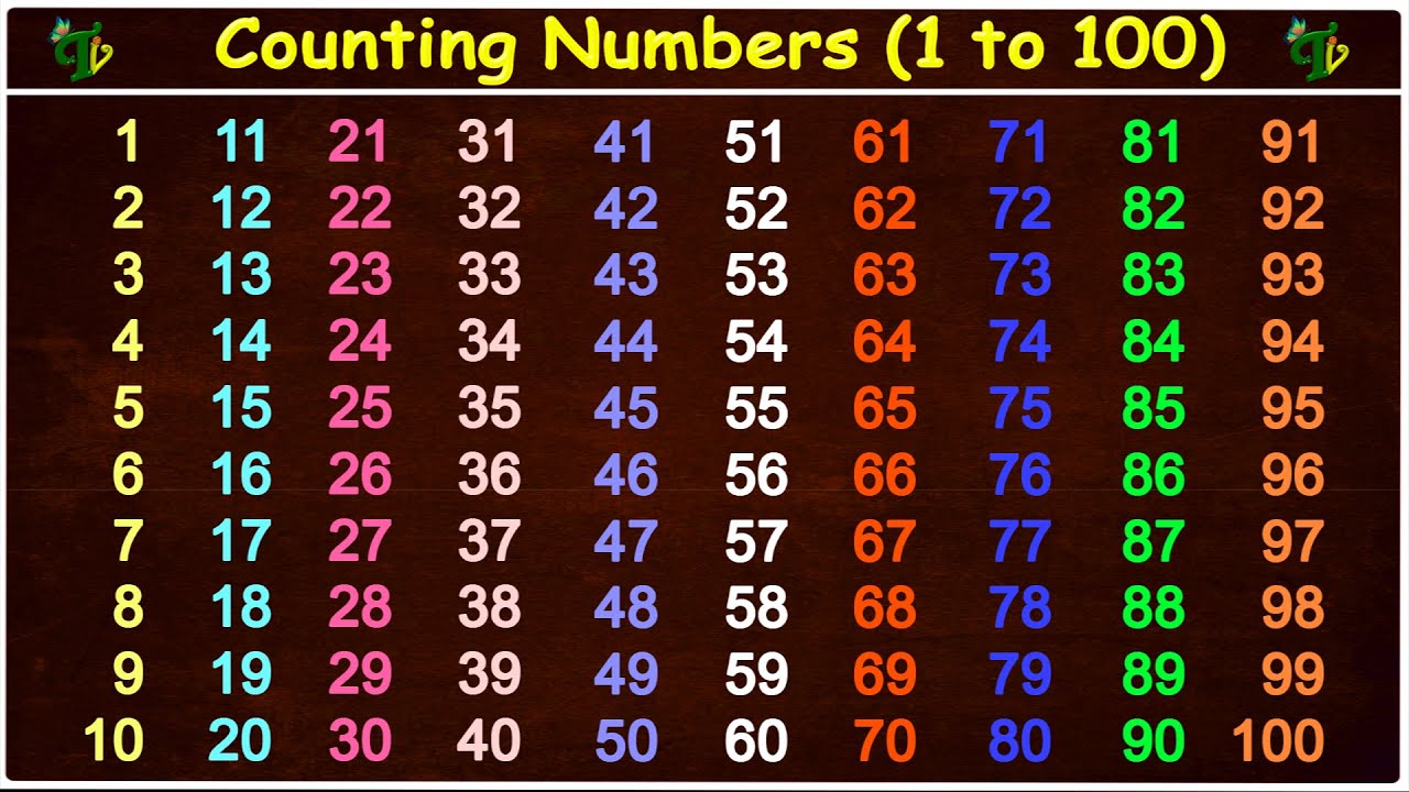 Counting Numbers from 1 to 100 for kids | Numbers counting 100 for ...