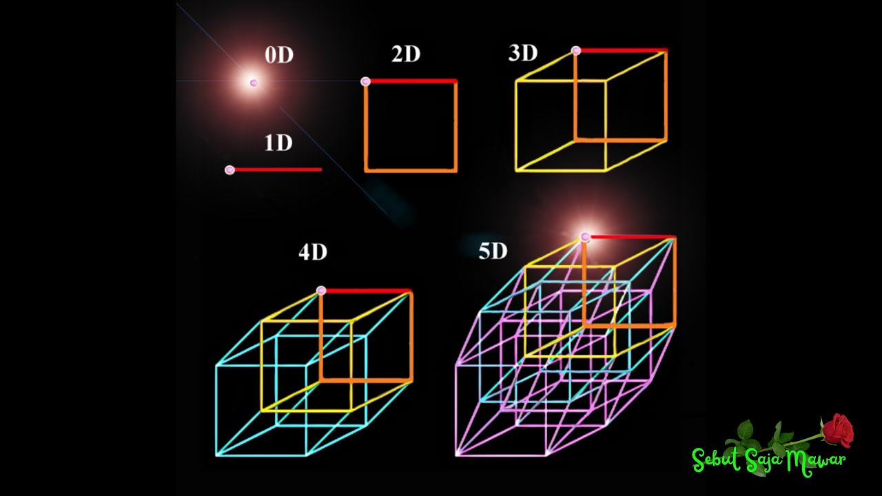 Dimensi 5 - YouTube