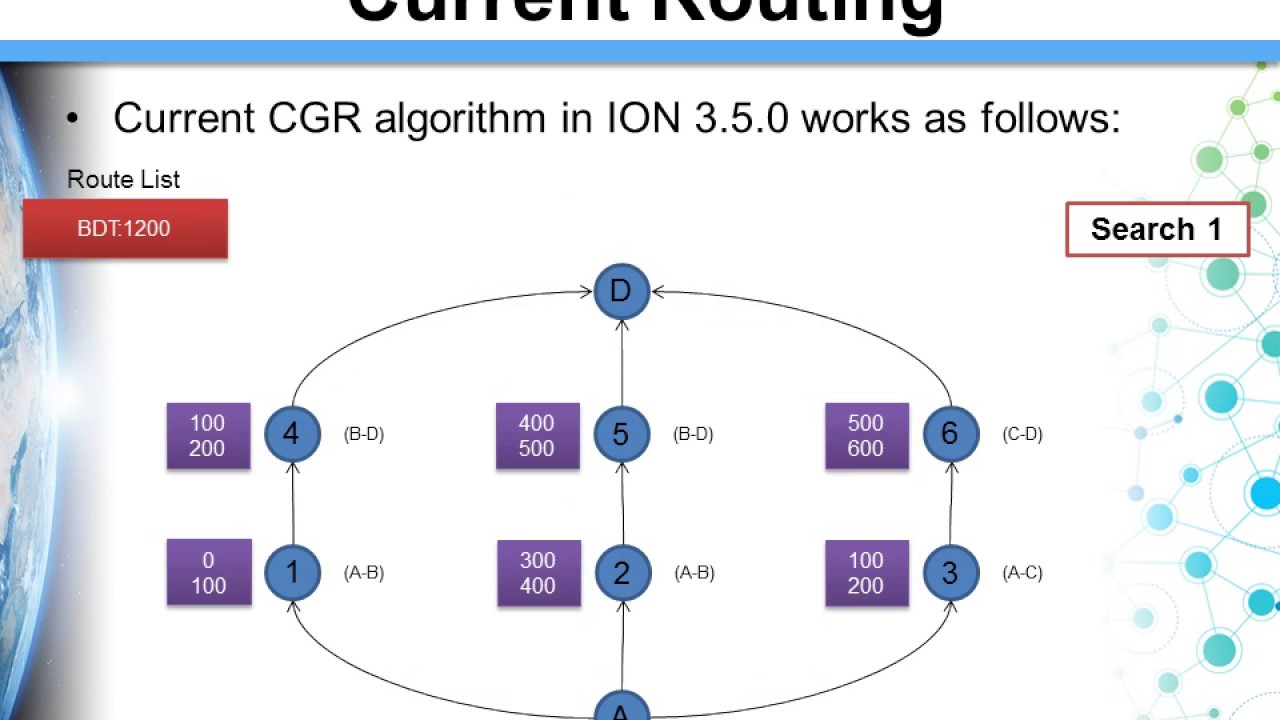 Contact-Graph Based Route Determination Procedures 1 - YouTube