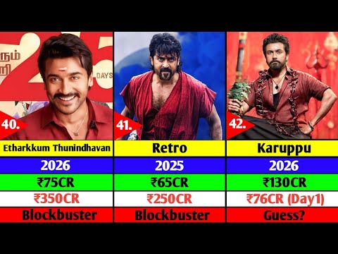 Suriya Hit Or Flop Movies🔥 | Suriya All Movies List | Karuppu | Retro | ET |