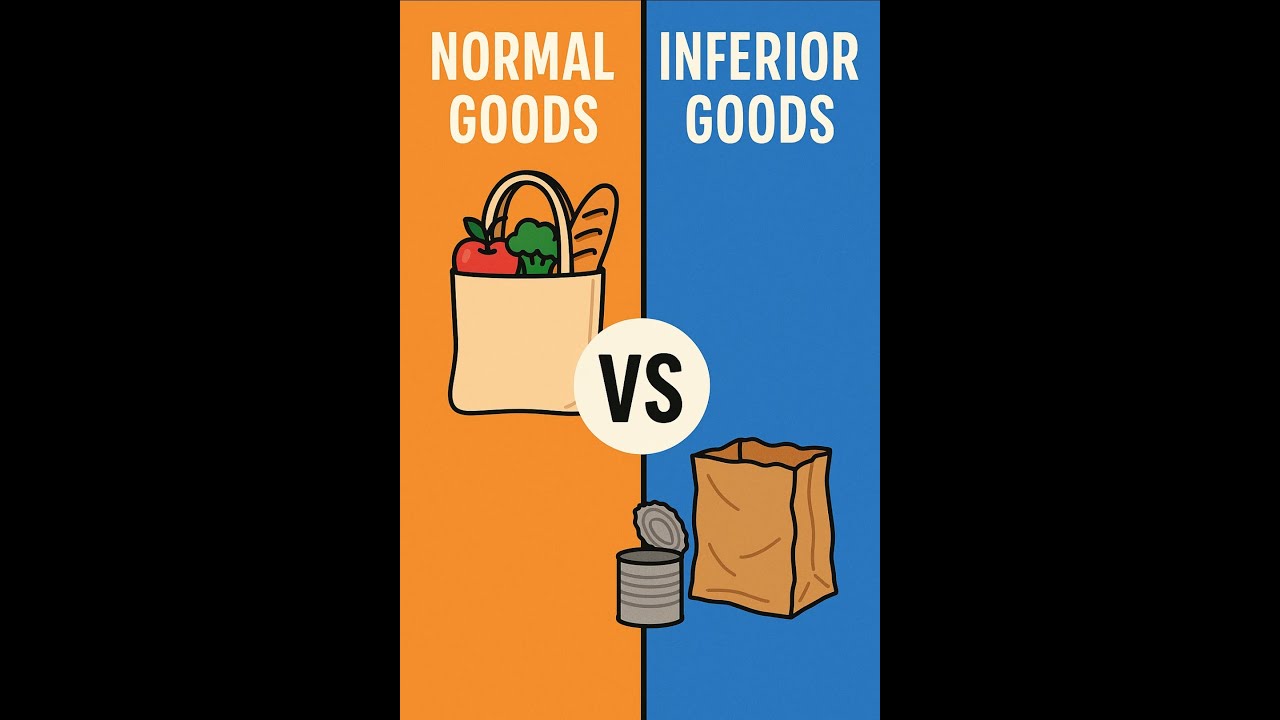 Normal Goods vs Inferior Goods #economics #macroeconomics # ...