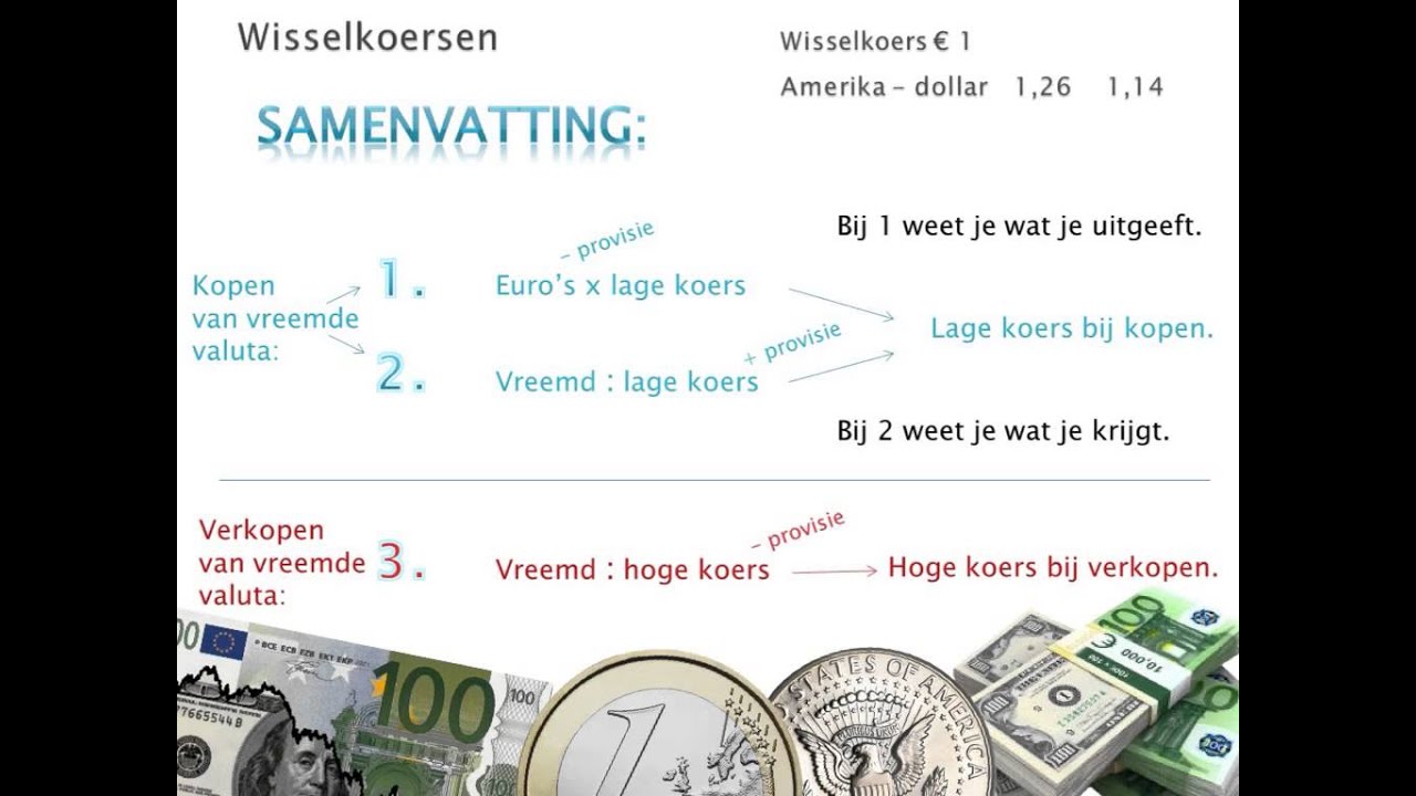 Wisselkoersen: Samenvatting - YouTube