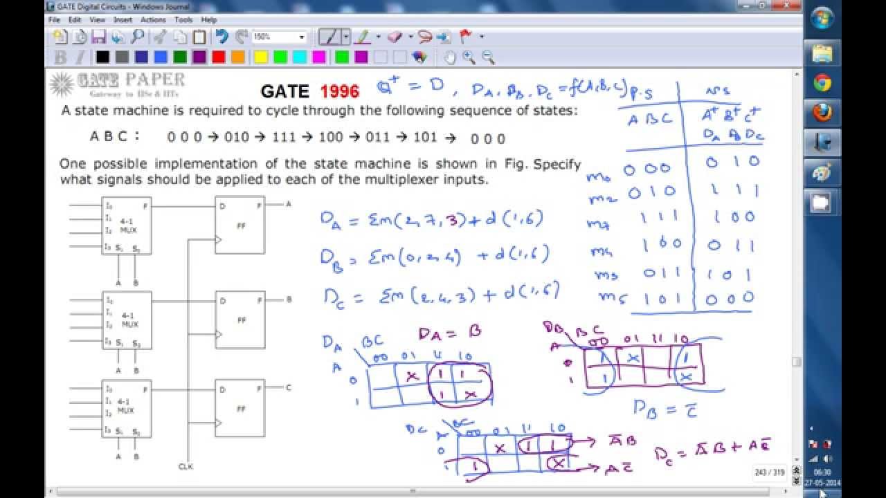GATE 1996 ECE Design of State Machine using multiplexers for a given ...