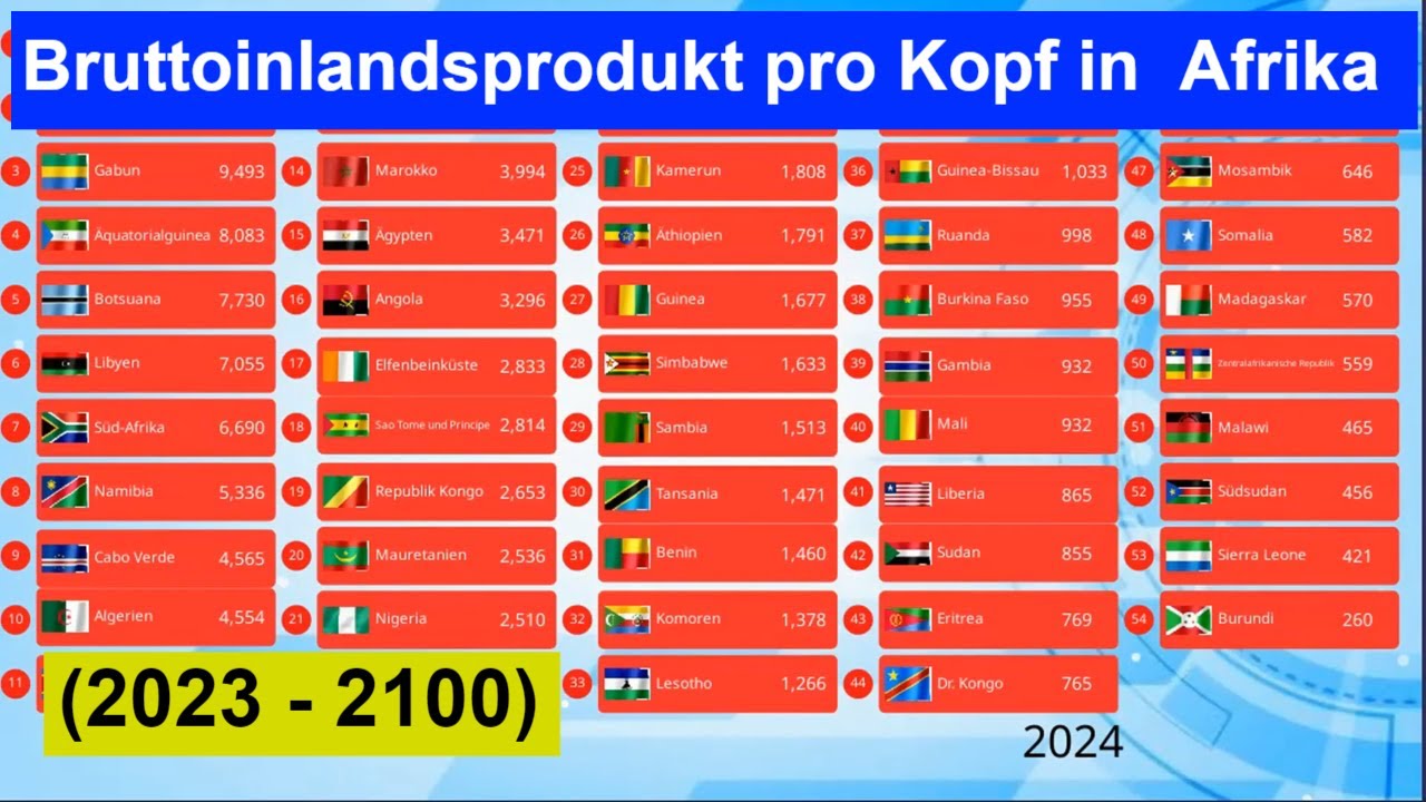 Top-100-Ranking nach BIP (Bruttoinlandsprodukt) pro Kopf in Afrika ...
