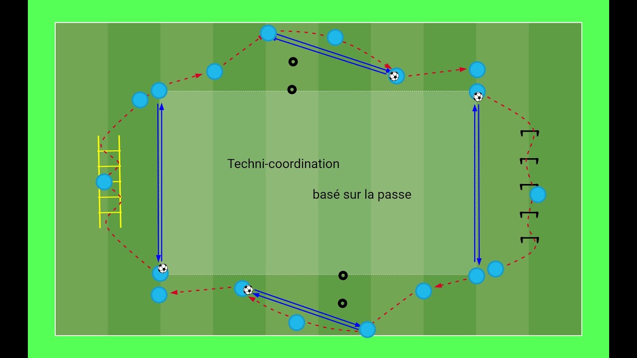 Circuit de techni coordination basé sur la passe (football) - YouTube