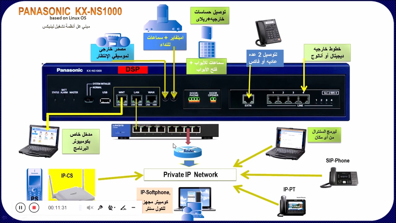 When and why you have to use PANASONIC PURE IP-PBX NS1000-DEMO 3-A ...