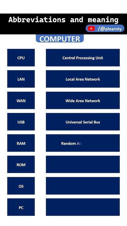 common computer abbreviations - YouTube