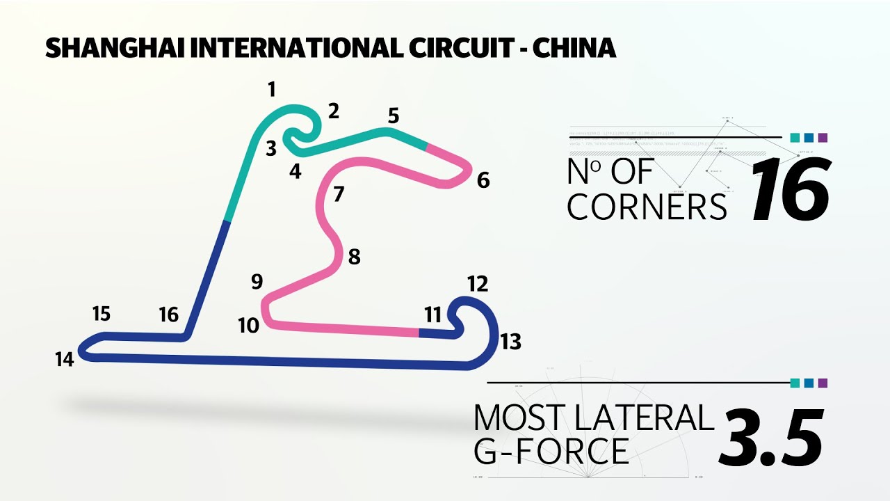 Chinese Grand Prix 2015: Shanghai circuit guide - YouTube