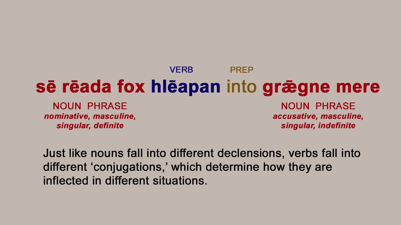 Old English Syntax Building A Sentence YouTube old-english-syntax-building-a-sentence-youtube