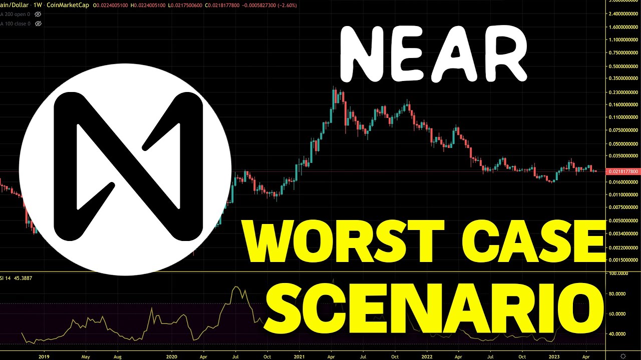 NEAR Protocol (NEAR) Bear Market Worst Case Scenario. NEAR Price Chart ...