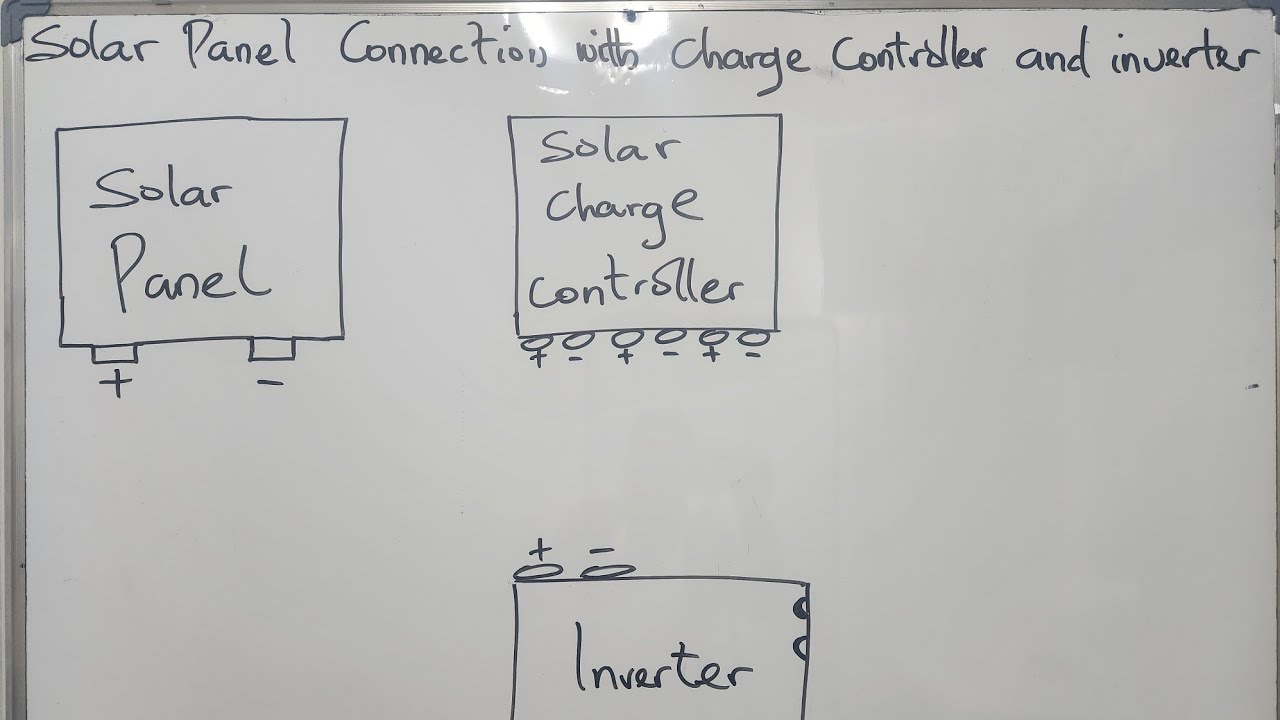 Complete Solar Panel Connection with Solar charge controller and ...