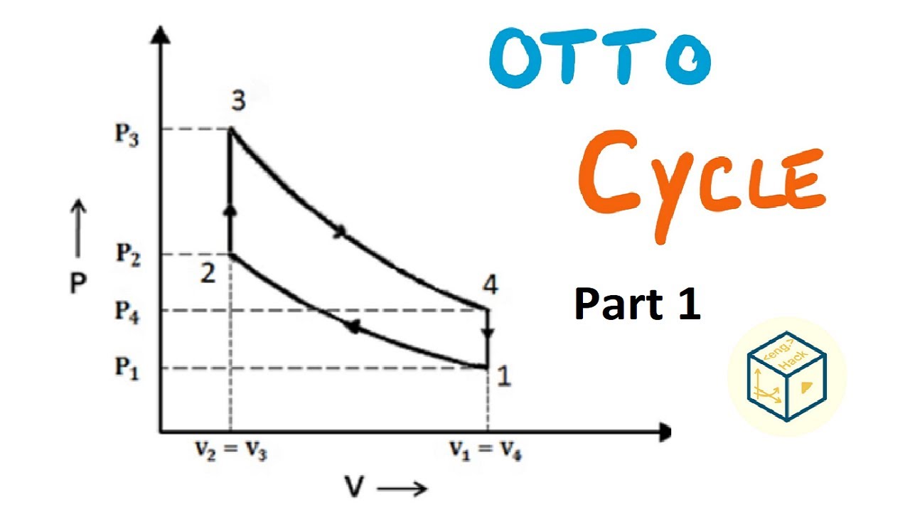 Complete Otto Cycle Problem (1 of 3) | Thermodynamics - YouTube