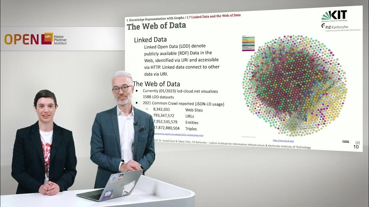 Knowledge Graphs - 1.7 Linked Data and the Web of Data - YouTube