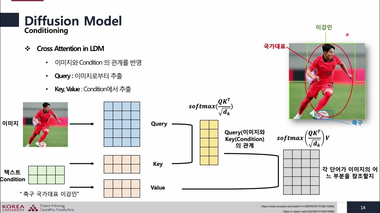 [Open DMQA Seminar] Image Editing with Diffusion Models - YouTube