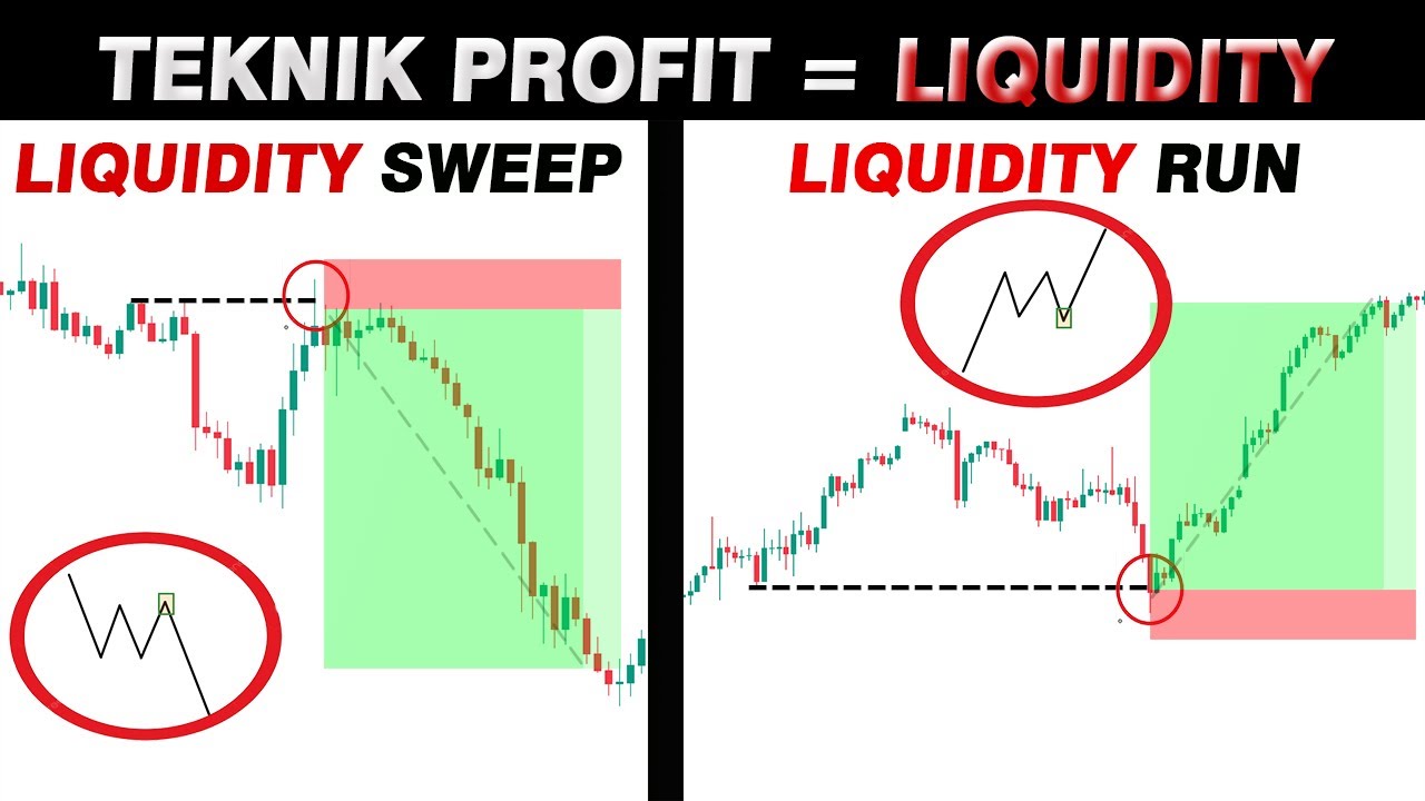 Cara Gunakan Liquidity sweep dan Liquidity Run dengan Probabilitas ...