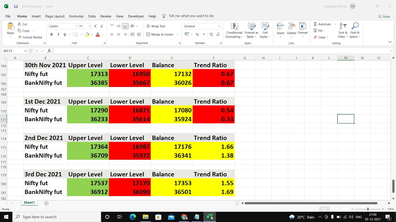 drawing levels - YouTube