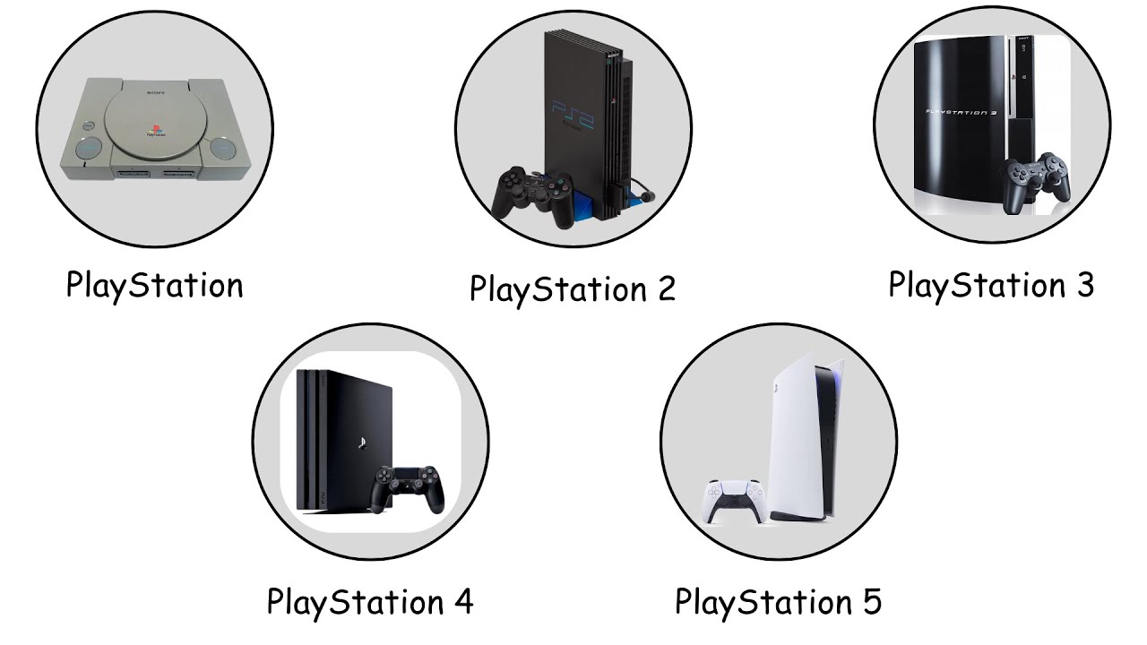 Every PlayStation Explained In 6 Minutes - YouTube