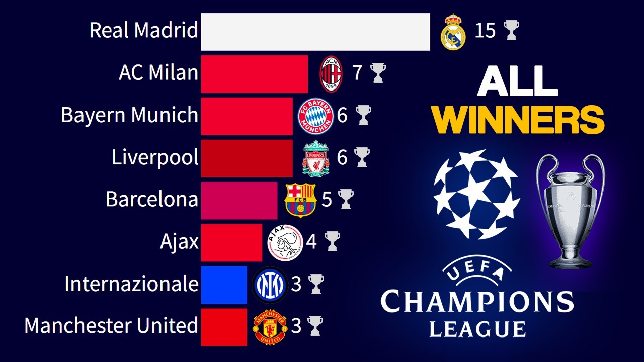 All Champions League Winners | 1956 - 2024 🎉 Real Madrid CHAMPION 🎉 ...