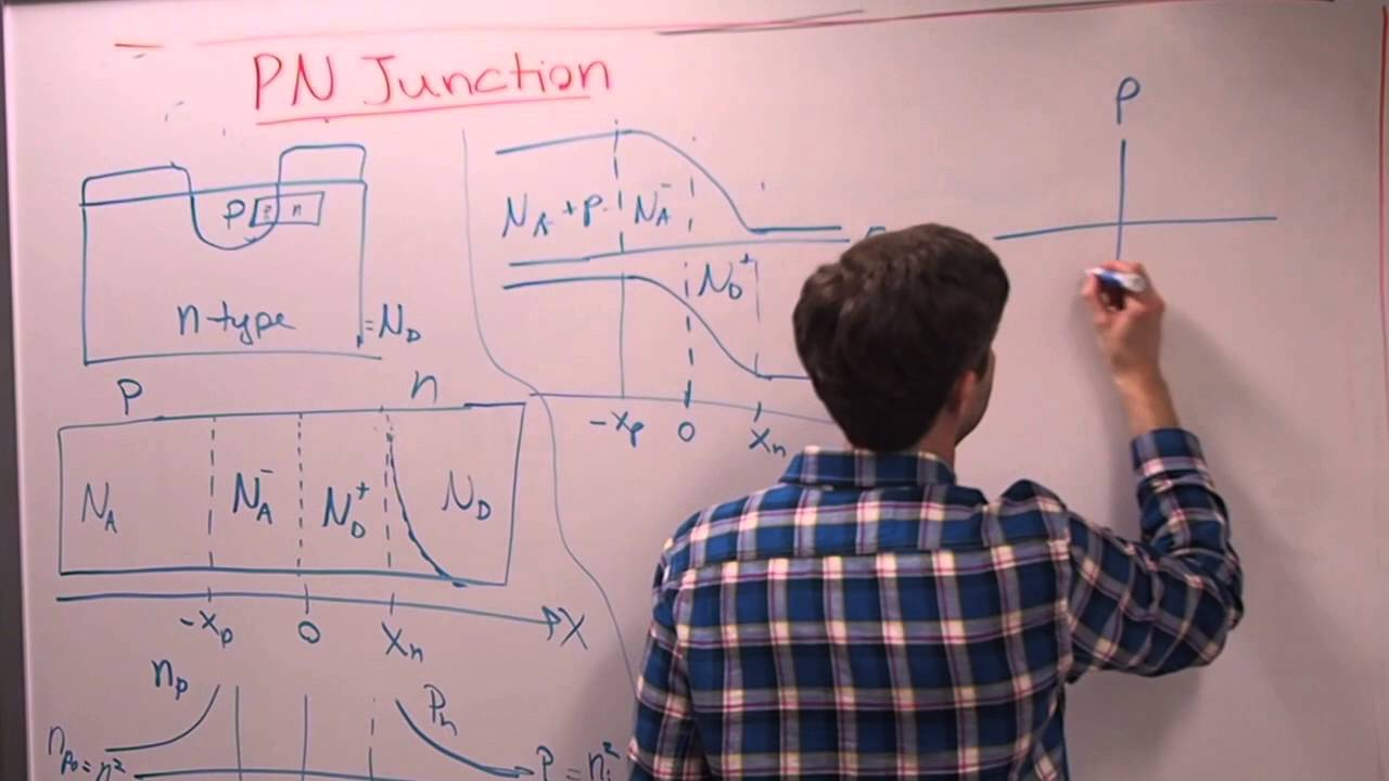 Intro to pn-junctions - Built-in Potential - YouTube