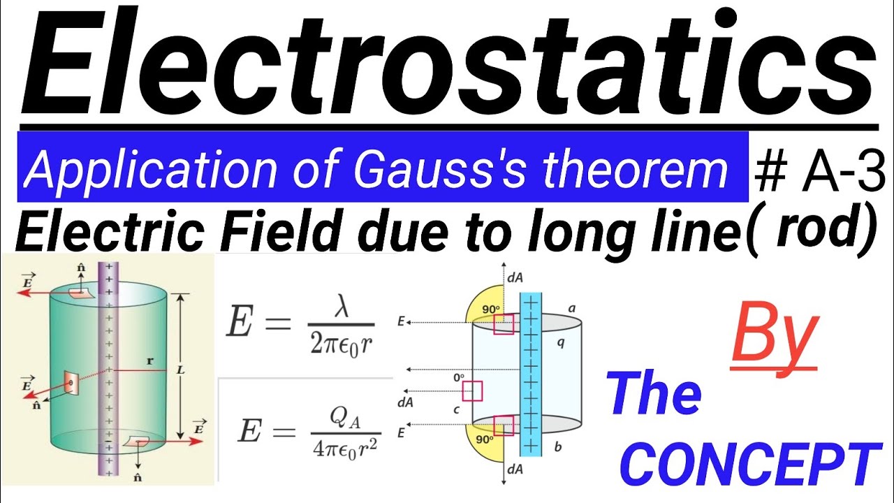 #Electrostatics: Electric Field due to charged long line or infinite ...