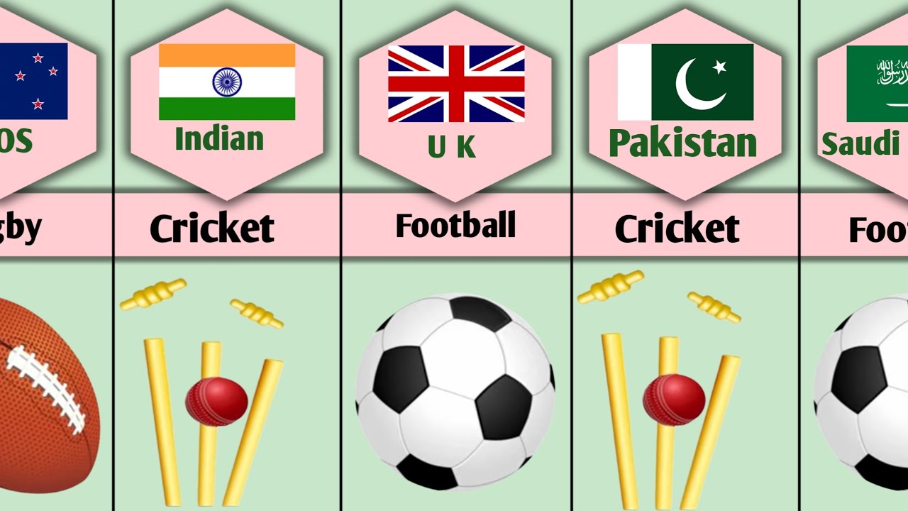 Most Popular Sports From Different Countries Data comparison video ...