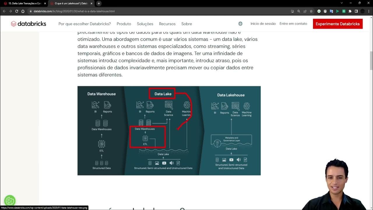 O que é Delta Lake e seus benefícios - Python - SQL - Spark - Databricks para análise de Dados ...