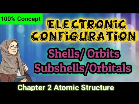 Electronic Configuration Class 9 Chemistry | Electronic Configuration ...