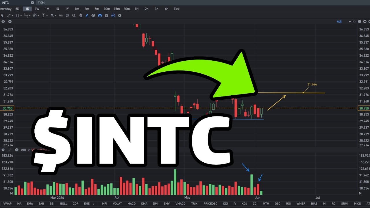 INTC Stock Analysis - June 5 - INTC Stock Price Prediction - YouTube