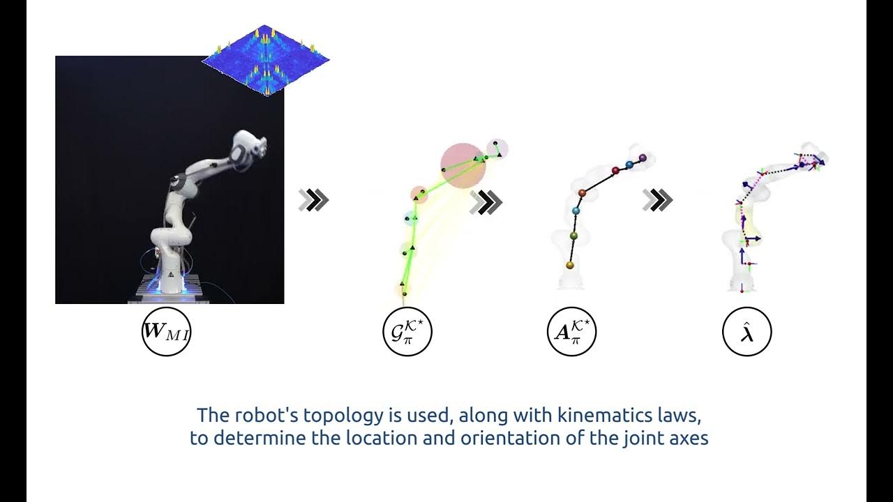 Improving a robot's self-awareness by giving it proprioception - YouTube