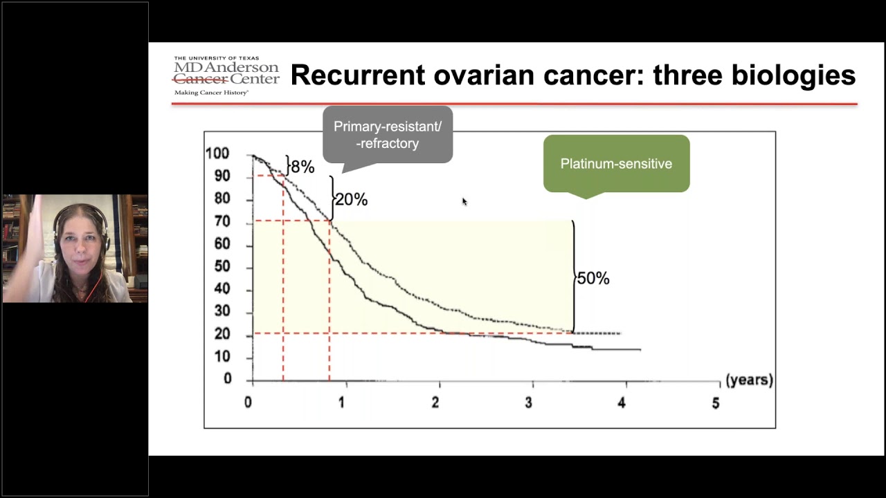 Strategies for Managing Recurrent Ovarian Cancer - YouTube