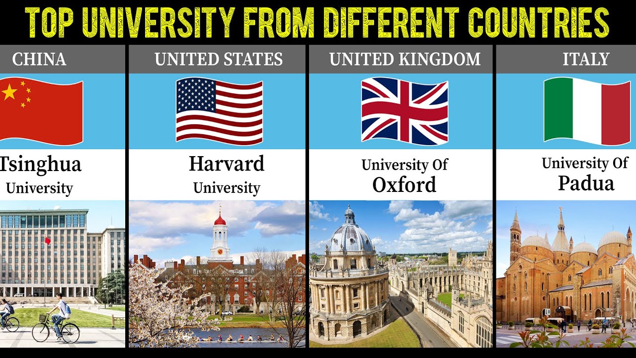 Top University From Different Countries | Country Comparison - YouTube