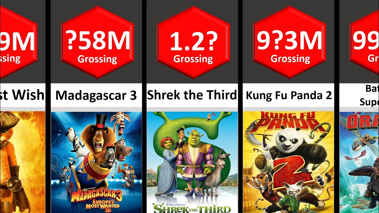 Highest Grossing Animated Movies of Dreamwork Animation 2023 | STATS # ...