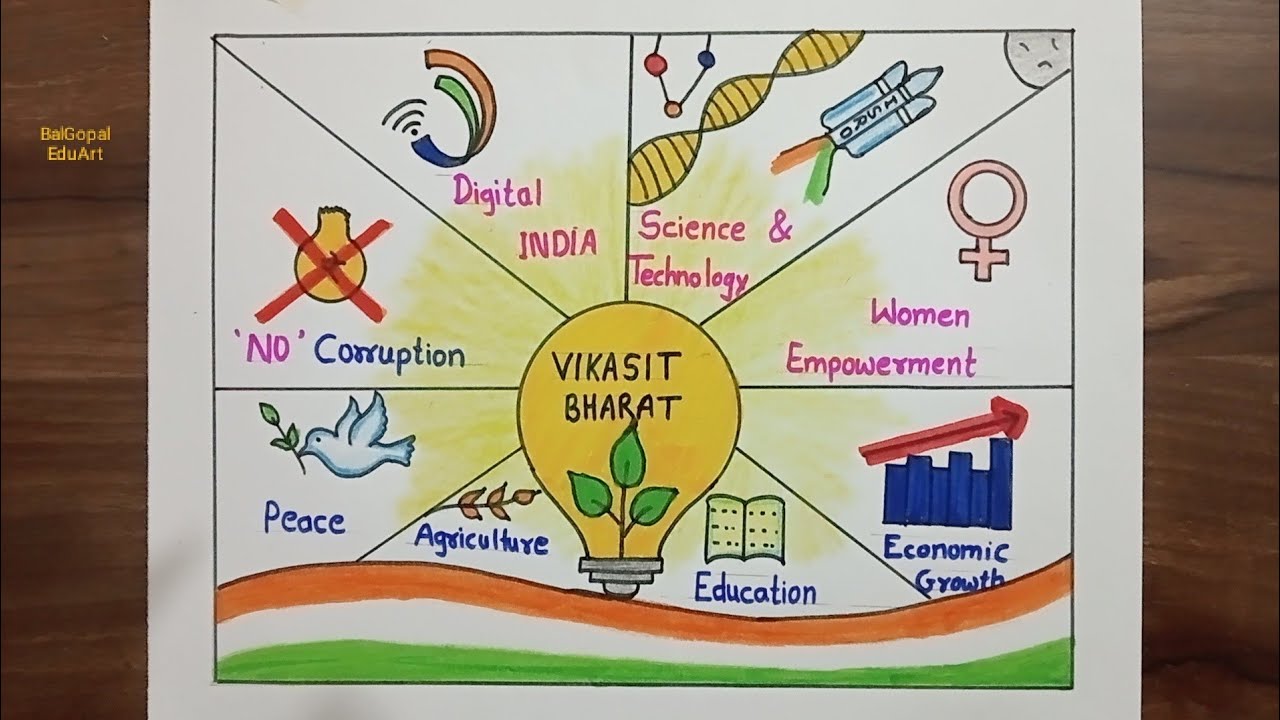 My vision for a viksit Bharat poster drawing|my dream for india poster ...
