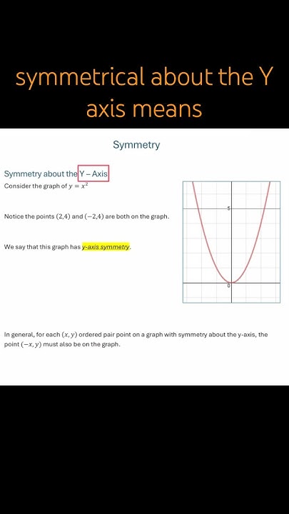 Symmetrical Graphs - X-Axis, Y-Axis, Origin - YouTube