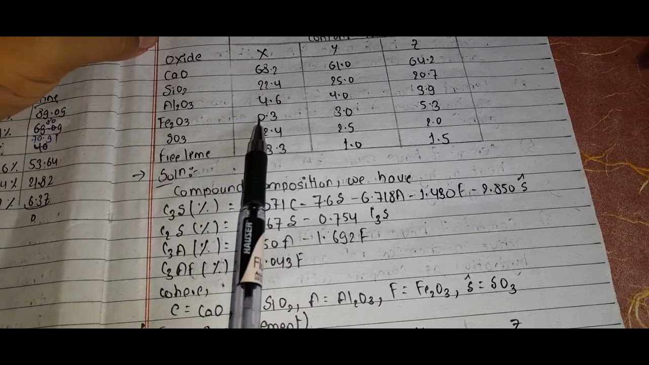 Part 2| Important Numerical Concrete Technology and Masonry Structure ...