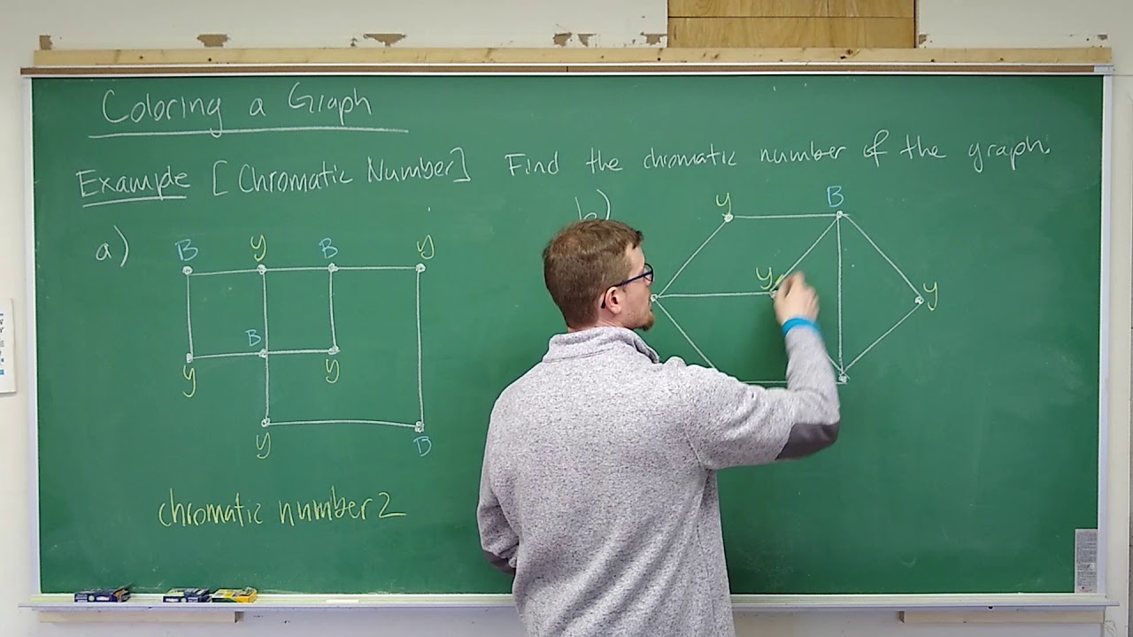 Coloring a Graph - Chromatic Number Examples - YouTube