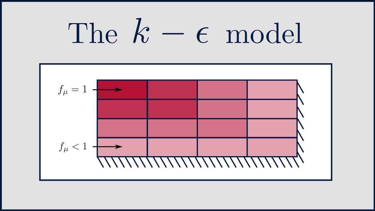 CFD The K Epsilon Turbulence Model YouTube CFD The K Epsilon Turbulence Model YouTube