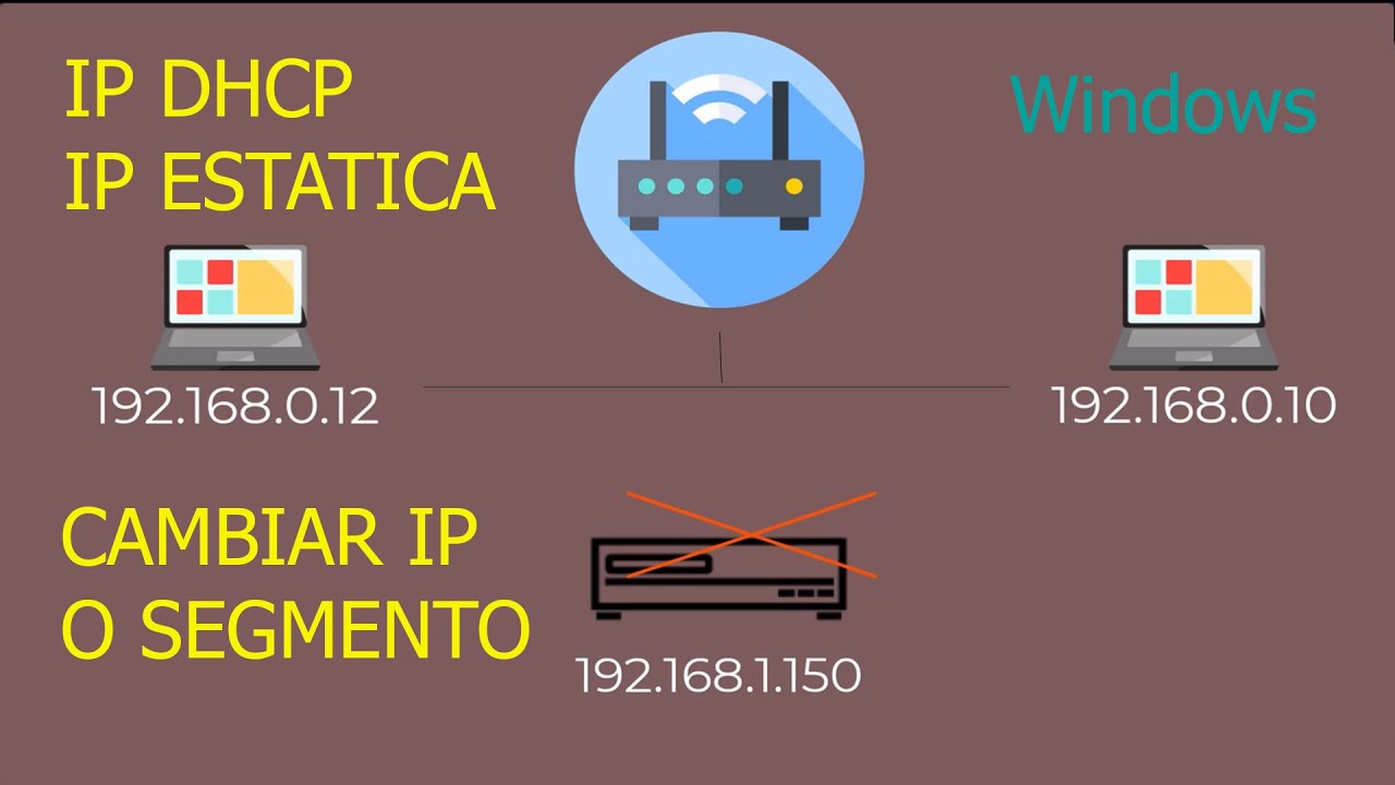 Como cambiar una IP o el segmento de una IP | DHCP o Estatica | Windows - YouTube