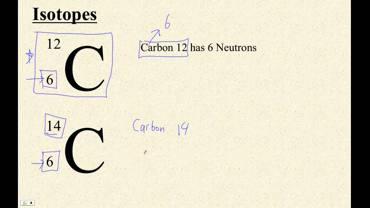 HTPIB30A Isotopes and Atomic Notation - YouTube