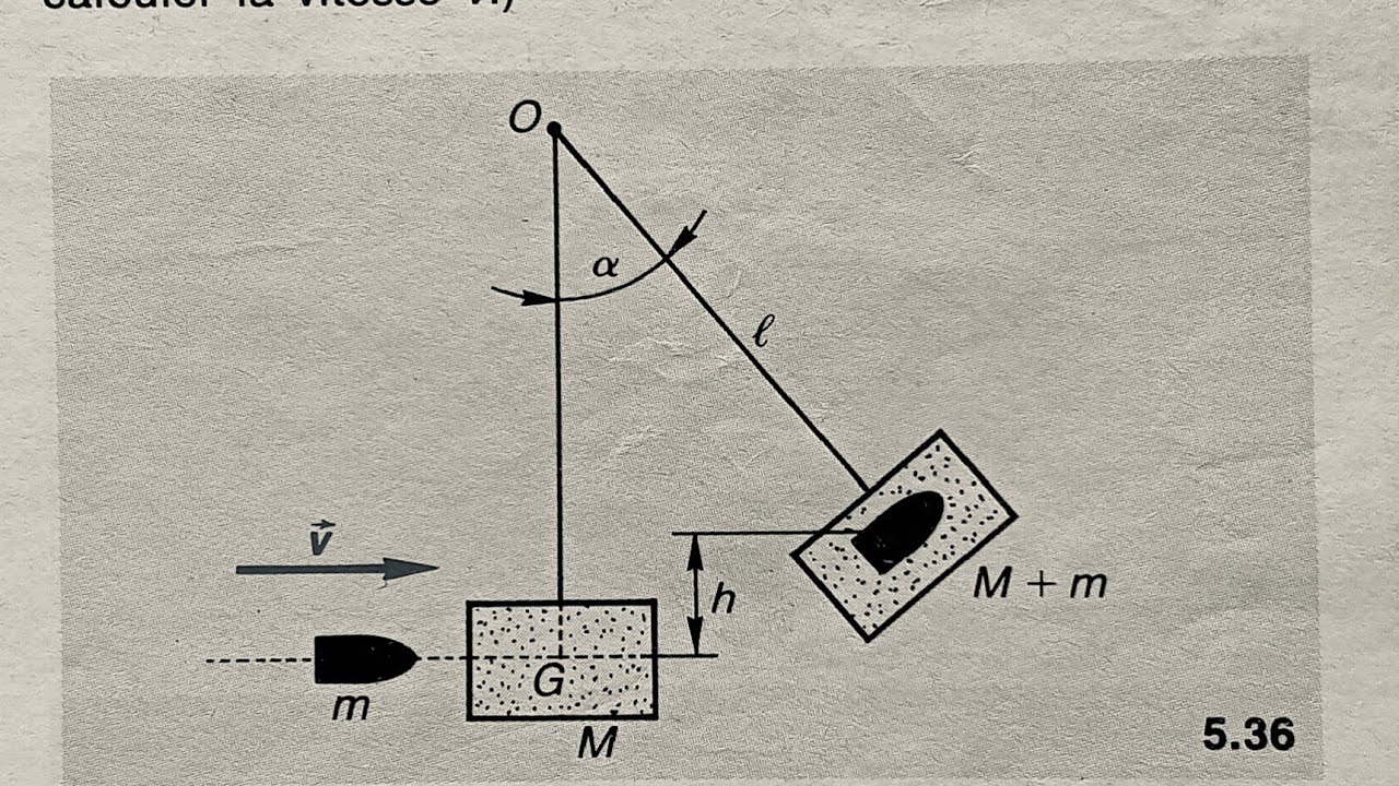 Étude d'un choc mou (1ère S)du pendule balistique ( exercice corrigé ...