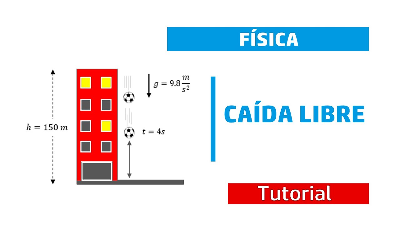 Caída libre. (Tutorial). - YouTube