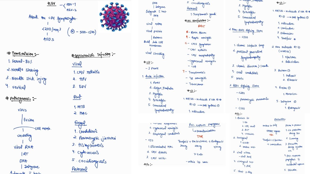 HIV NOTES | INFECTIOUS DISEASE | MEDICINE | ONE PAGE NOTES | 4TH PROFF ...