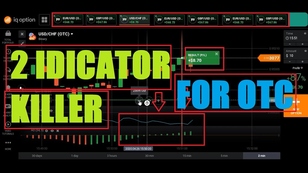 IQ Option OTC Market || 2 Indicator Winning Strategy - KIlling Market ...