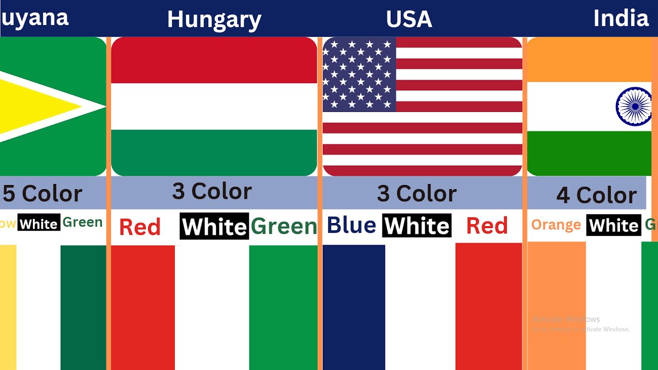 Counting Colors in Every Country's Flag - YouTube