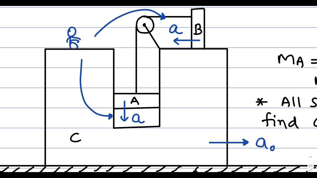 Laws of Motion: Lecture 10 - YouTube