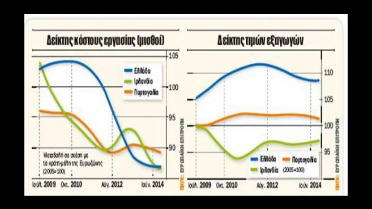 ΔΕΛΤΙΟ ΕΙΔΗΣΕΩΝ WEST 27/04/2015 ΟΙΚΟΝΟΜΙΚΗ ΑΝΑΛΥΣΗ - YouTube