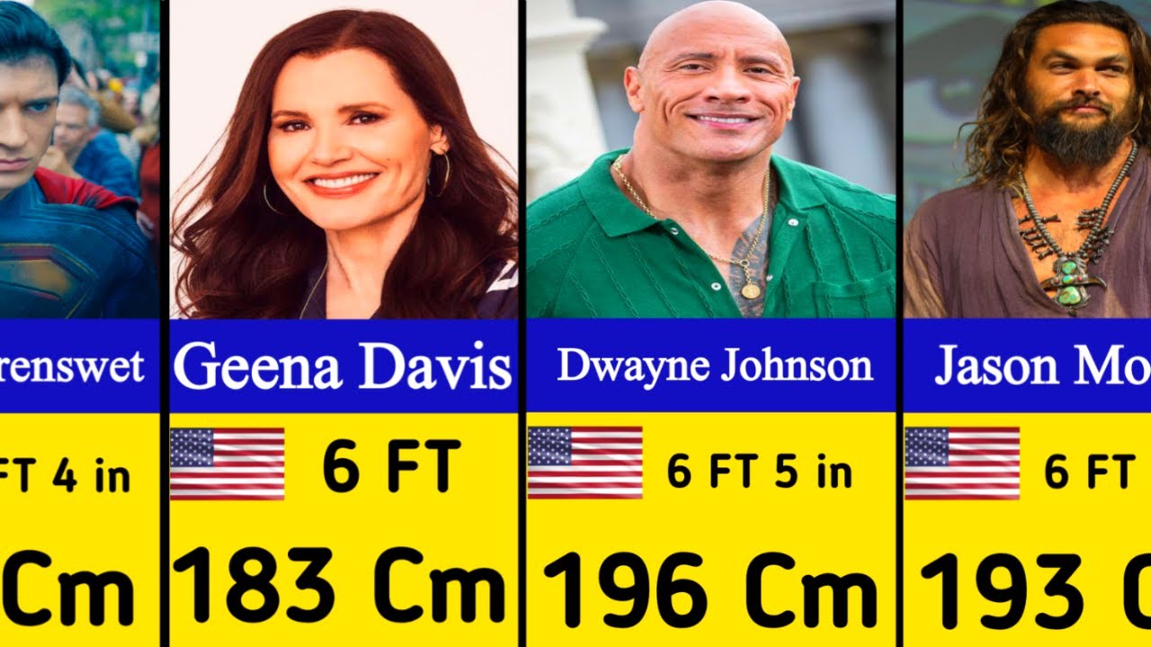 Tallest Hollywood Actors And Actress | Hollywood Celebrate Height ...
